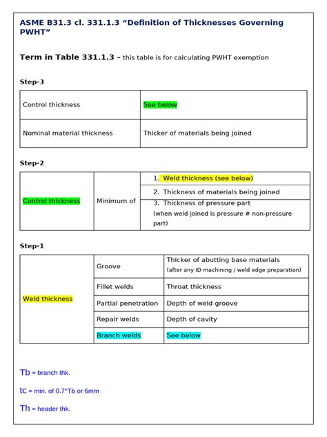 Asme B31 3 Table 331 1 1 3 Pdf