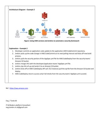 Different Methods For Aws Integration With Jenkins PDF
