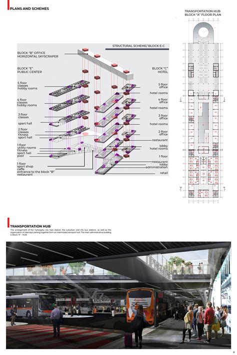 Railway Infrastructure Areas As A Public Spaces Urban Design Project
