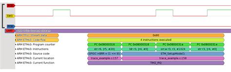 Execution Tracing On Cortex M3 Microcontrollers Hackaday