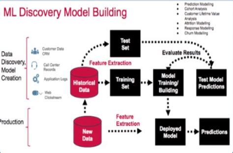 ML Process In CC Fraud Detection Download Scientific Diagram