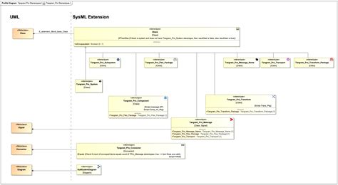 Create New Cameo Model Tangram Pro™