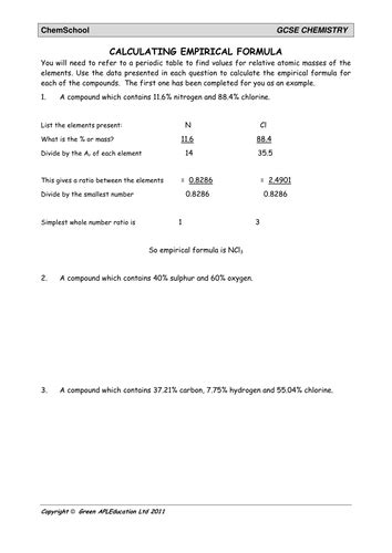 Empirical Formula Teaching Resources