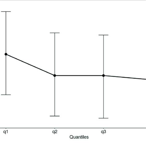 the delta plot depicts the size of the negative priming effect in