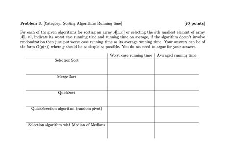 Problem Category Sorting Algorithms Running Chegg