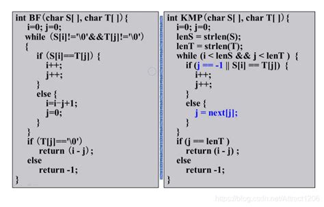 C语言 模式匹配（kmp算法）c语言基于kmp算法实现模式匹配 Csdn博客