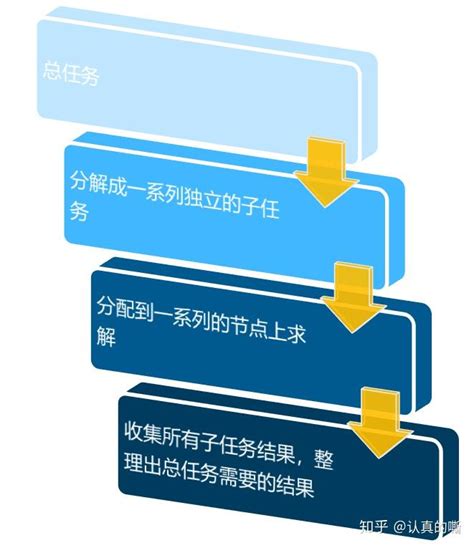 一篇就够了：hfss中的hpc技术 知乎