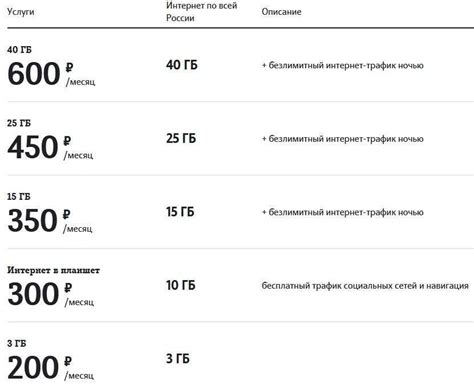 Теле2 esim в россии: как перейти, тарифы, в каких салонах можно ...