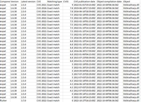 Bug Please Upgrade Dependent Components · Issue 2369 · Mono