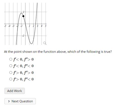 Solved At The Point Shown On The Function Above Which Of Chegg