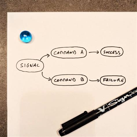 Building A Robust Data Synchronization Framework With Rails Philippe