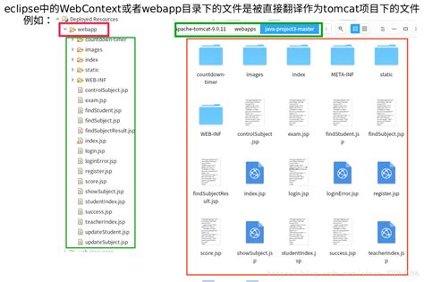 eclipse目录发布到tomcat对应的目录 eclipse 发布到 tomcat 对应目录 csdn博客
