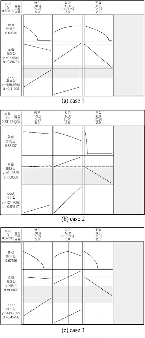 Figure 1 From Optimal Layout Design Of Offshore Wind Turbines By Response Surface Analysis