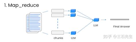 浅析LLM大模型应用之文档问答 知乎