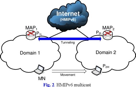 Figure 1 From Fi Based Local Group Key Generationdistribution For