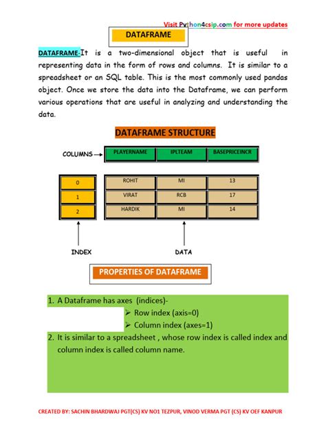 Dataframe 1 Pdf Computer Data Programming Paradigms