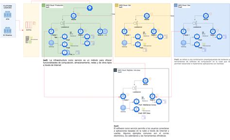 Github Whuera Arquitectura Kubernetes