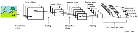memahami convolutional neural network cnn deep learning