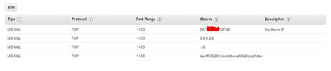 Amazon Web Services Cant Access Aws Rds Database Even Though Cidrip Added In Security Group