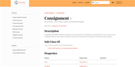 GitHub Zazuko Ontology Manager Zazuko Ontology Manager