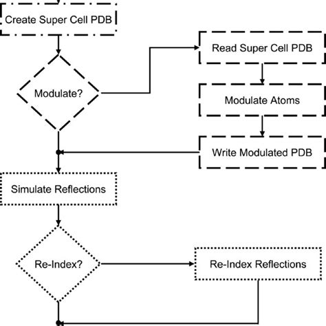 Color Online Molecular Resolution Image Of The Tetragonal Lysozyme