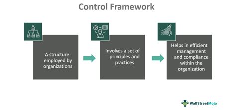 Control Framework What It Is Examples Benefits Limitations