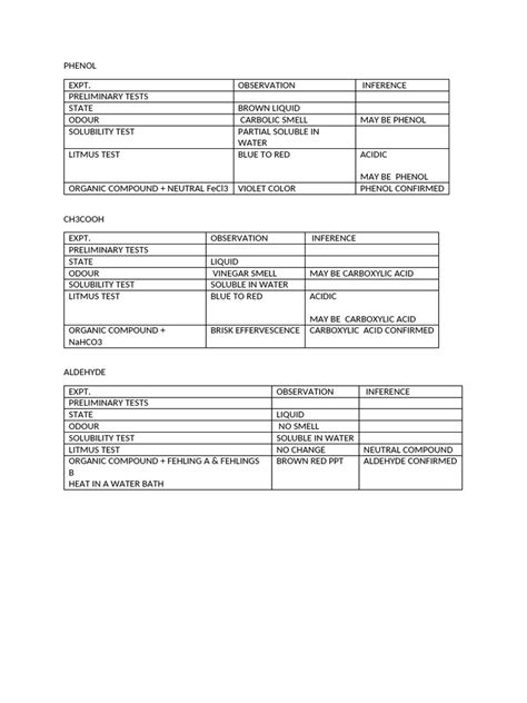 Phenol Functional Group Analysis Pdf