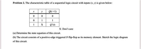 Solved Problem 2 The Characteristic Table Of A Sequential Logic Circuit With Inputs X Y Is