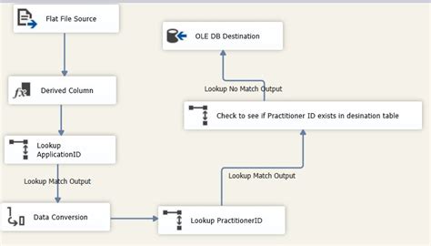 Sql SSIS How To Check If A Record DOESN T Exist In Flat File But