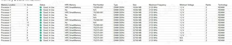 After Memory Is Added To The Server The Available Memory In System