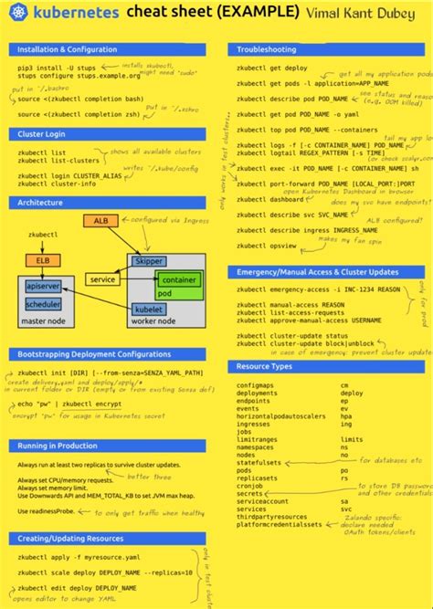 Vimal Kant Dubey On Linkedin Kubernetes Devops Devopscommunity