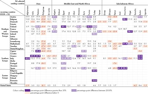 Gender Matrix Difference In The Share Of Males Between Diaspora Download Scientific Diagram