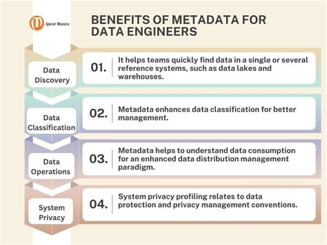Best Practices For Managing Metadata In Data Engineering