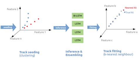 Schematic Representation Of The Steps Of Algorithm Selected By The Jury Download Scientific