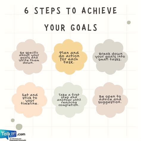 Ashok Gajjela On Linkedin Successtips