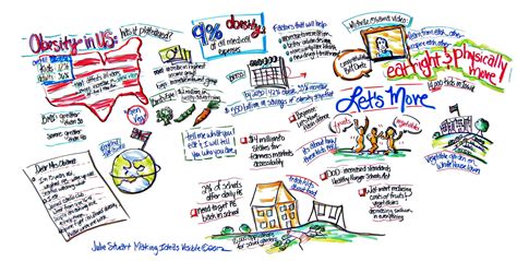 Visually Mapping Obesity For The Cdc Making Ideas Visible