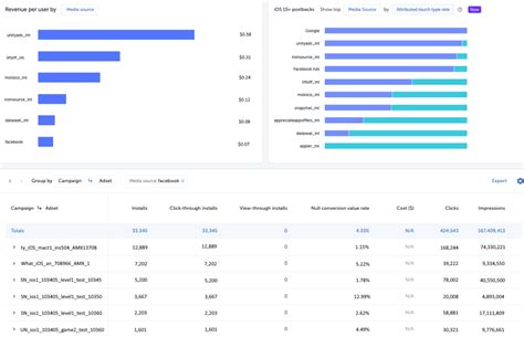 How To Win The Ios14 User Acquisition Battle Matej Lancaric User
