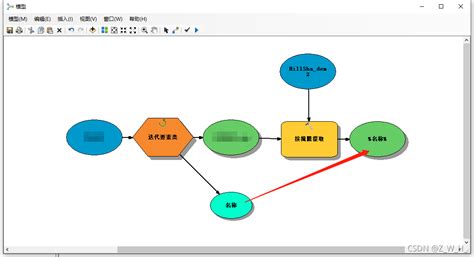 Arcgis批量按掩膜提取栅格gis按掩膜批量提取栅格数据 Csdn博客 Arcgis批量按掩膜提取栅格gis按掩膜批量提取栅格数据 Csdn博客