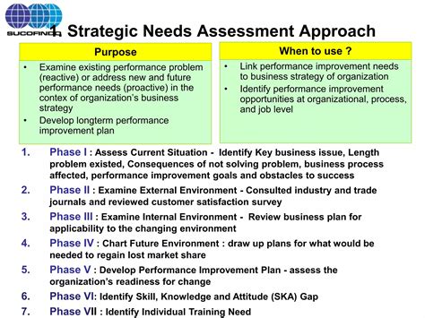 Learning Need Assessment Concept And Implementation Pptx
