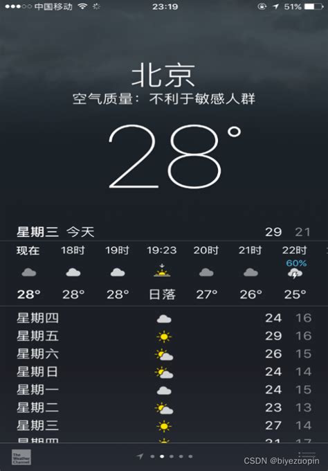 基于android的天气预报系统的设计与实现 Csdn博客 基于android的天气预报系统的设计与实现 Csdn博客
