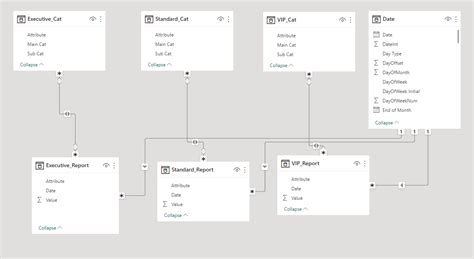 Power Bi Reporting Server Version Data Modelling Power Bi