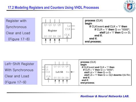 ppt chapter 17 vhdl for sequential logic powerpoint presentation
