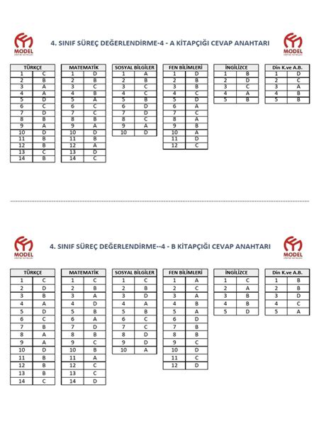 Sinif Sd 4 Cevap Anahtarlari Ortaokul Pdf