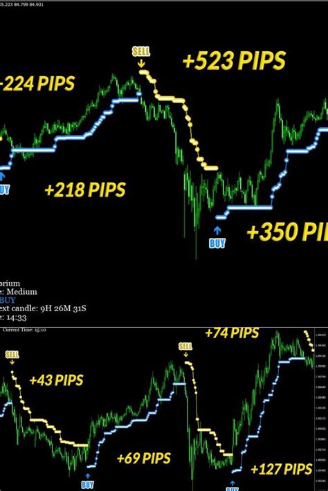 Discover The Power Of Forex Equilibrium Indicator