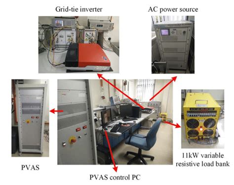 Actual PV Inverter Test Set Up Actual PV Inverter Test Set Up Download Scientific Diagram