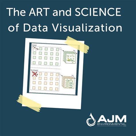 Ajm Visualizing Data With Ajm Ajm Environmental Inc Posted On The