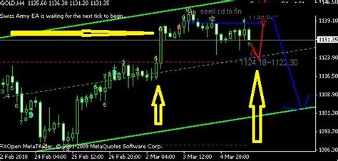 td sequential indicator for mt4 and mt5