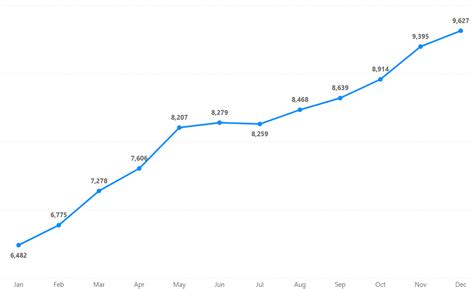 Active Cases Logic Microsoft Fabric Community