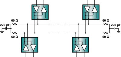 The RS 485 Design Guide EDN