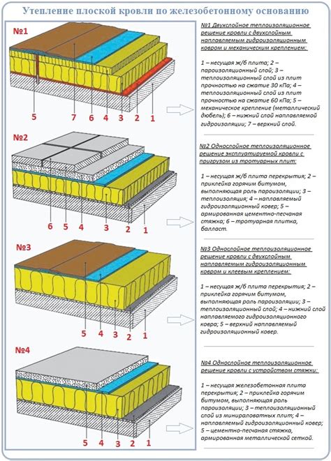 Утепление плоской кровли: выбираем утеплитель + инструкции по монтажу